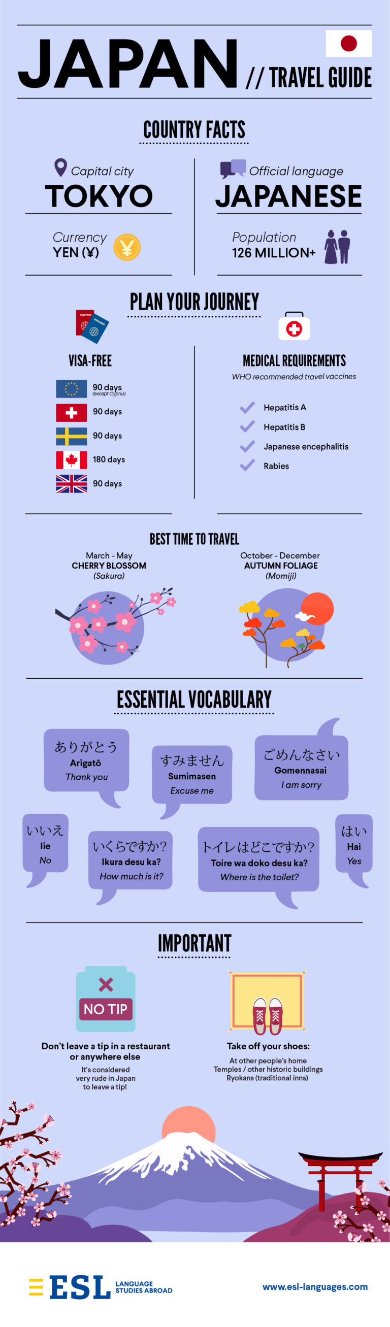 Study abroad checklist for Japan - ESL language studies abroad