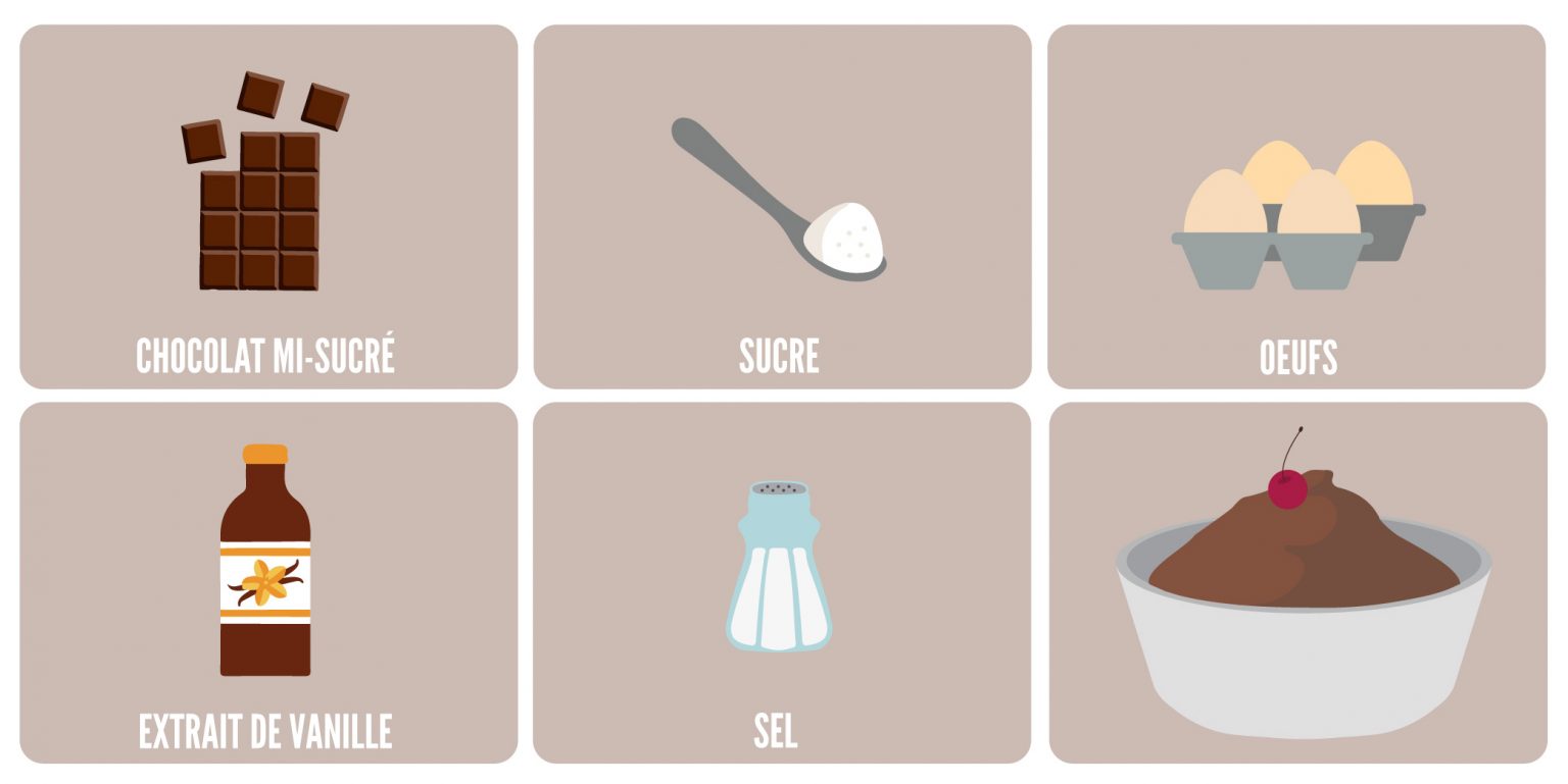 Recipes from around the world: take a culinary trip | ESL