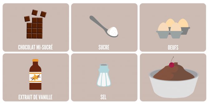 Recipes from around the world: take a culinary trip | ESL