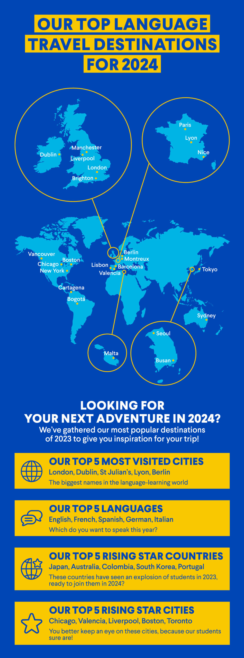 Unveiling the Top Language Travel Destinations of 2024 - ESL language ...