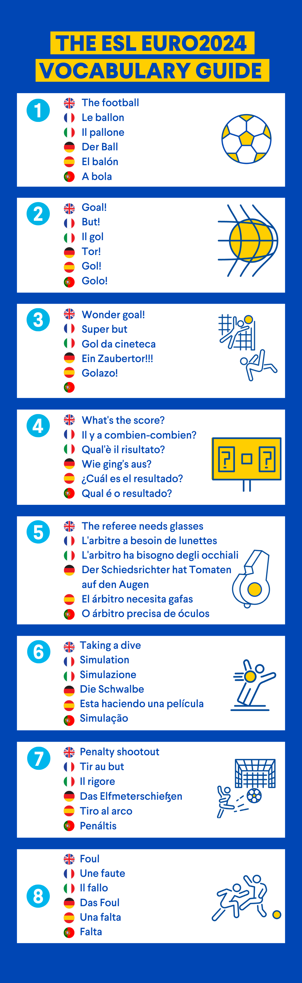 Euro2024 football vocabulary in your second language with ESL - ESL ...